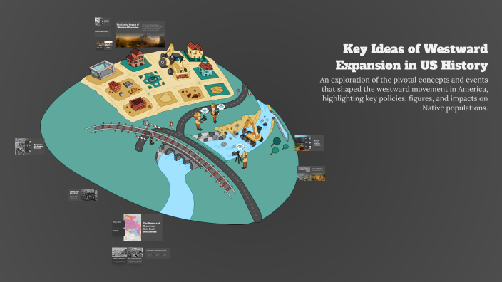 Key Ideas of Westward Expansion in US History by Joshua Dunlop on Prezi