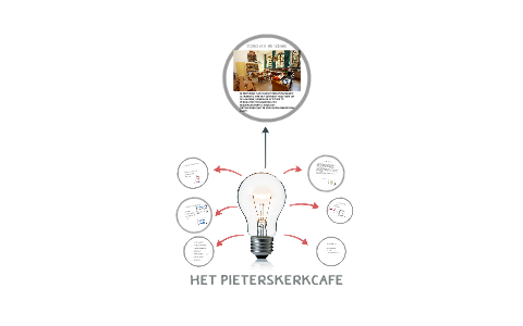 Het Pieterskerkcafe by Anna Terpstra on Prezi