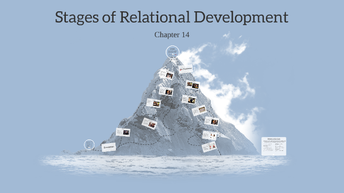 Stages of Relational Development by Taylor Bugg on Prezi