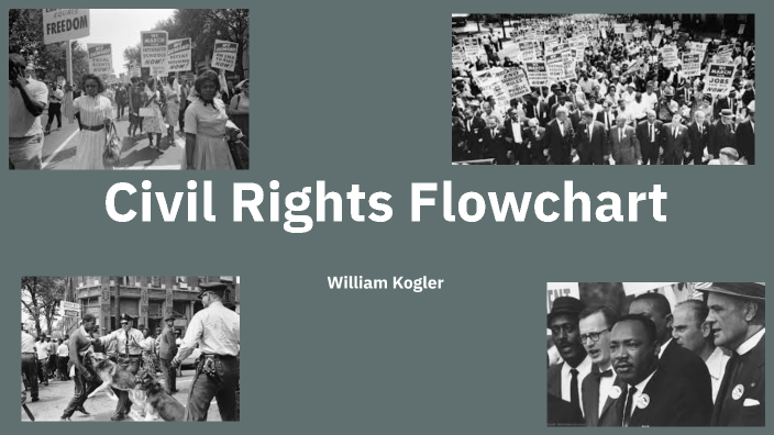 Civil Rights Flowchart by WILLIAM KOGLER on Prezi