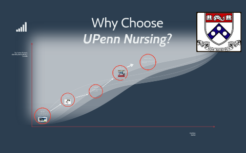 UPenn Nursing by Location Gamma on Prezi