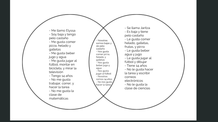 spanish venn diagram by Elyssa Vo on Prezi