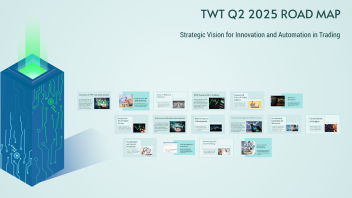 TWT Q2 2025 ROAD MAP by Poppa TWT on Prezi