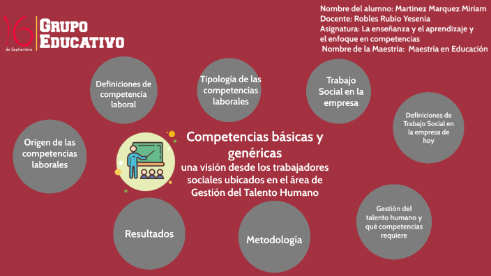 Competencias básicas y genéricas by miriam martinez on Prezi