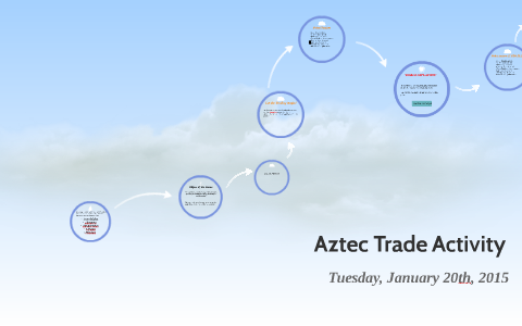 Aztec Trade Activity by Derek Barber on Prezi