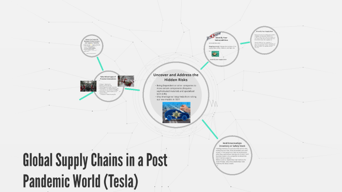 Value Chain Tesla Presentation by bruno kilian on Prezi