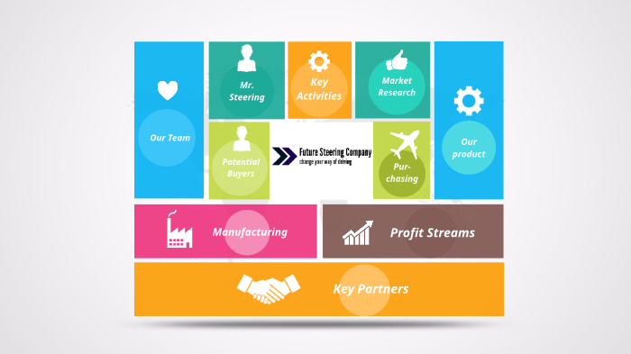 BOSCH-Presentation by Elena Schneider on Prezi