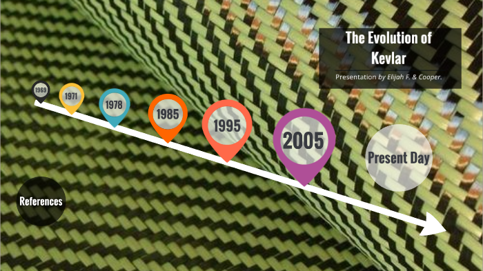 The Evolution of Kevlar by Cooper Dolan on Prezi