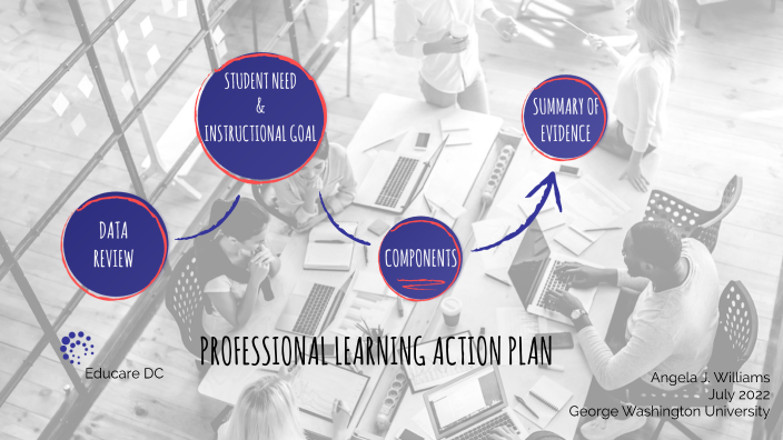 Professional Learning Action Plan by Angela Williams on Prezi