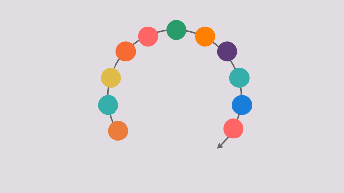 NEW YORK by Aqsa Cheema on Prezi