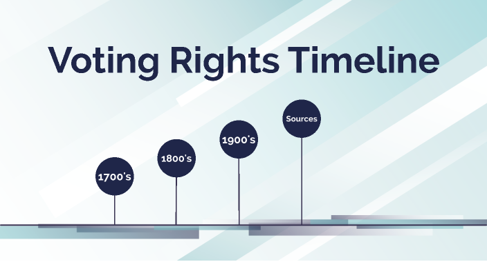 Voting Rights Timeline by Adrie Clendineng on Prezi