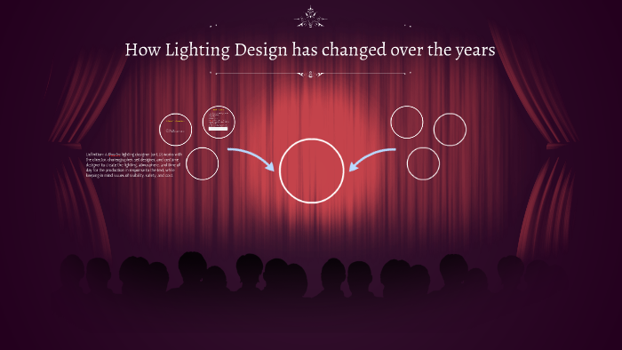 How Lighting Design has changed over the years by Christina Harrison on ...