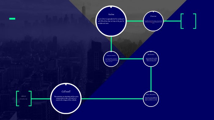 Cell Simile by John Smith on Prezi