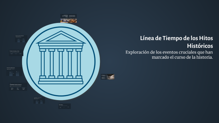 Línea de Tiempo de los Hitos Históricos by Samantha Aymee Leon Flores ...