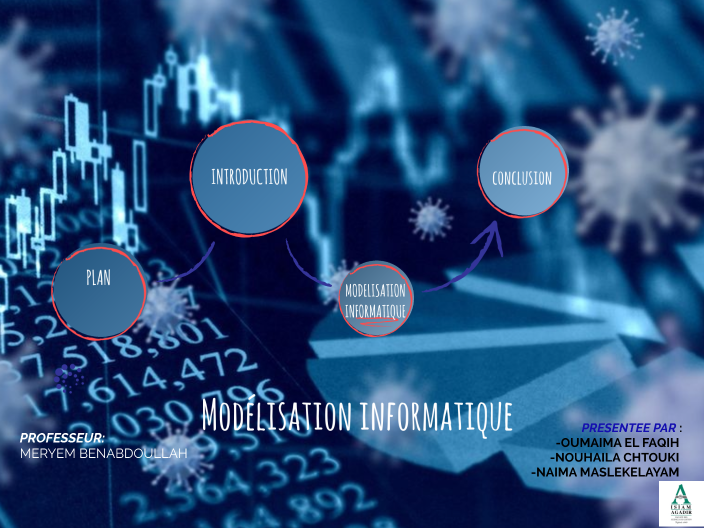 Modélisation informatique by oumaima el faqih on Prezi