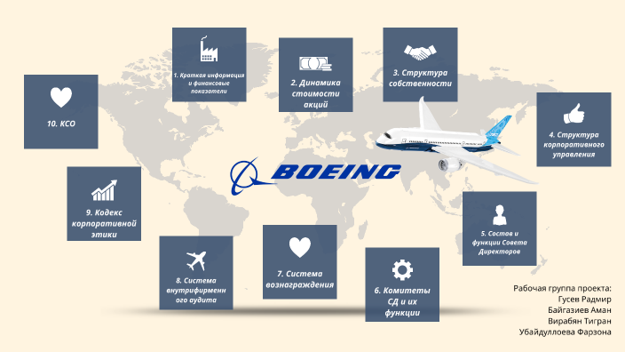 Boeing Corporate Governance by Radmir G on Prezi