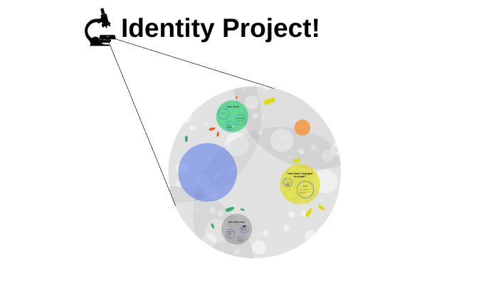 Identity Box by Owen Harney on Prezi