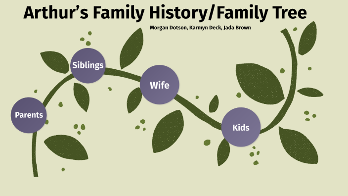 Arthur’s Family History/Family Tree by morgan dotson on Prezi