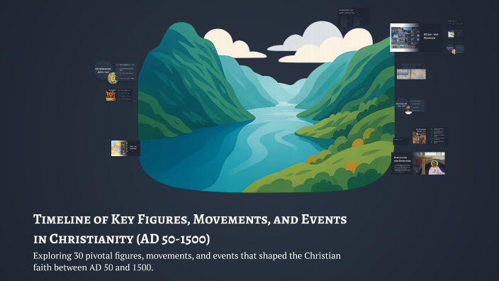 Timeline of Key Figures, Movements, and Events in Christianity (AD 50 ...