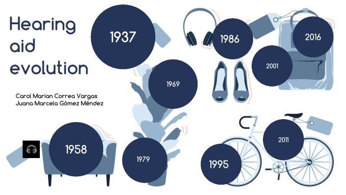 Hearing aid evolution by juana marcela gomez mendez on Prezi