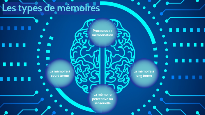 Les types de mémoire by Athmane G on Prezi