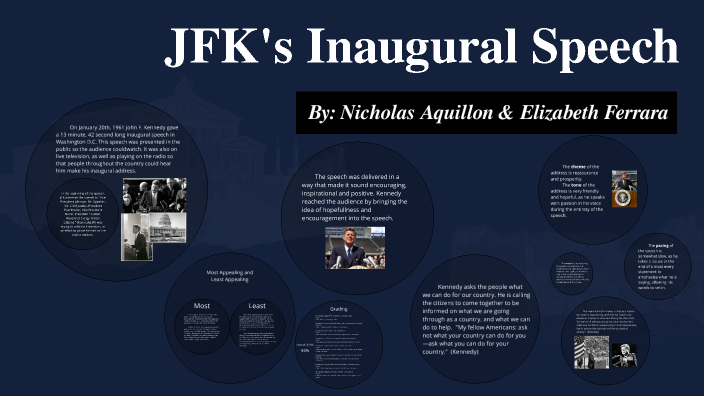 JFK's Inaugural Speech by Nick Aquillon on Prezi