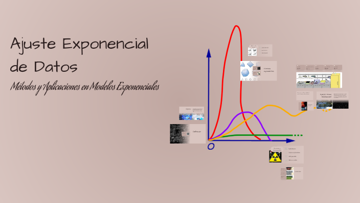 Ajuste Exponencial de Datos by Camilo D'Antonio on Prezi