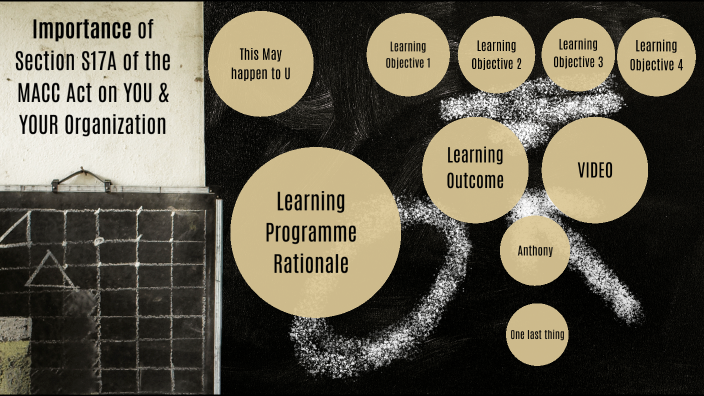 Understanding the Impact of Section S17A of the MACC Act on YOU and ...