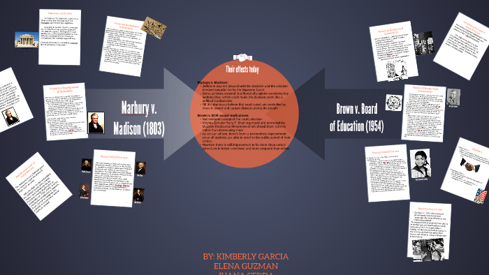 Marbury v. Madison (1803) by juana cerda on Prezi