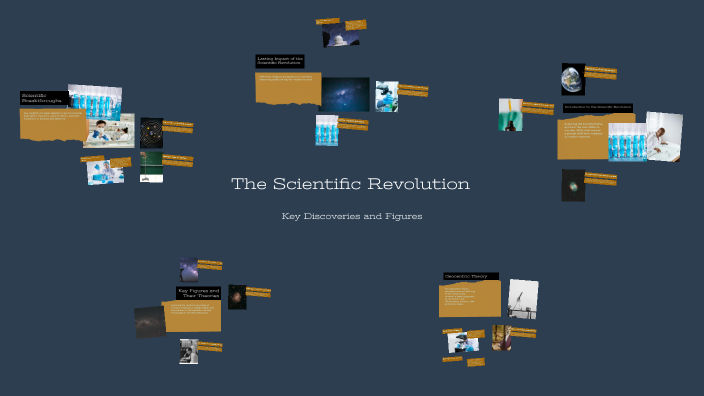 The Scientific Revolution by Ndimbiarisoa Dino lova hasina on Prezi
