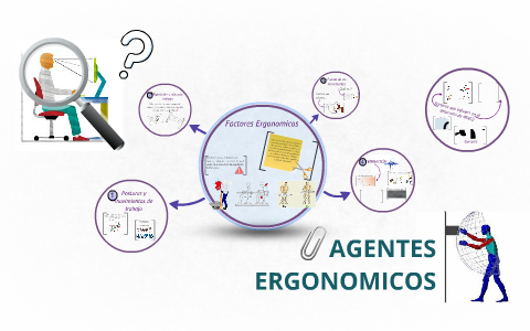 AGENTES ERGONOMICOS by DANIELA GUZMAN on Prezi