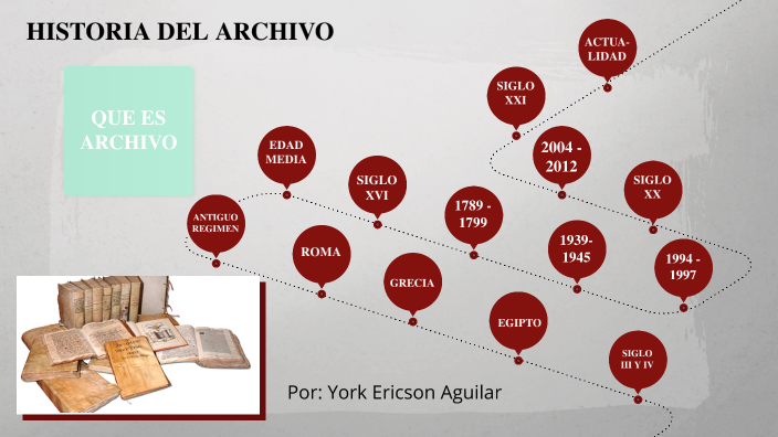 HISTORIA DEL ARCHIVO LINEA DEL TIEMPO by karen estrada on Prezi HISTORIA DEL ARCHIVO LINEA DEL TIEMPO by karen estrada on Prezi