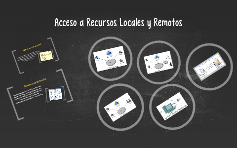 Acceso a Recursos locales by Bryan Ventura Cordova on Prezi