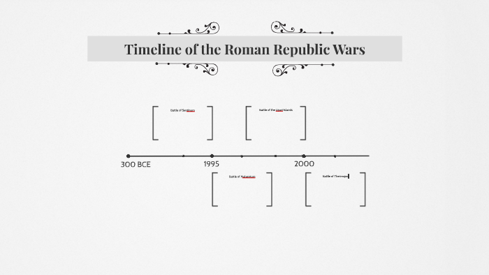 Timeline of the Roman Republic Wars by Charlotte Cole