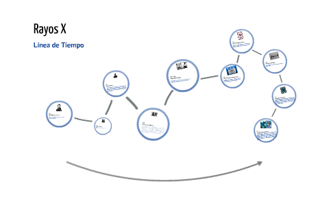 Linea de Tiempo de los Rayos X by Julián Calderón on Prezi
