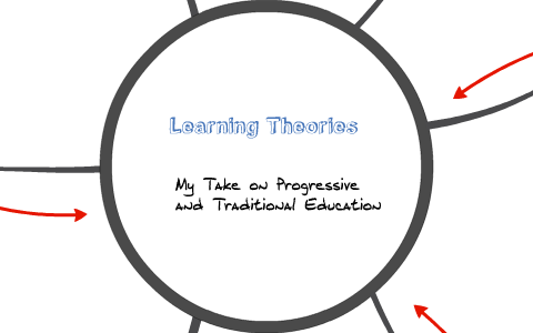 Learning Theories - Progressivism and Traditionalism by Carley Redfield ...