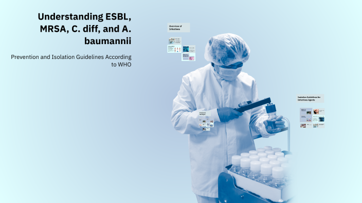 Understanding ESBL, MRSA, C. diff, and A. baumannii by Yanal Shqair on ...