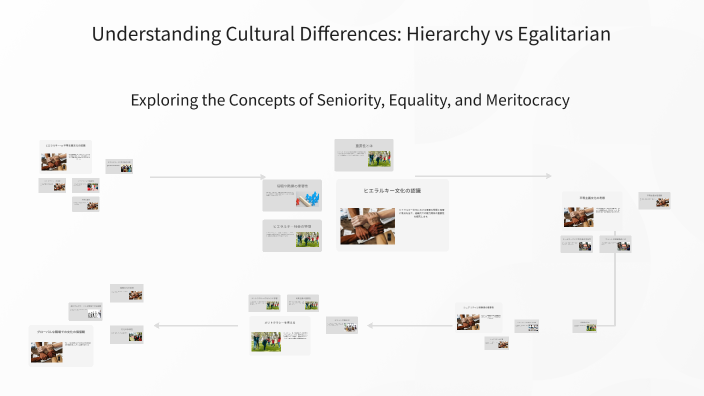 Understanding Cultural Differences: Hierarchy vs Egalitarian by 毅 峯 on ...