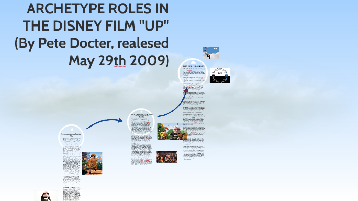 ARCHETYPE ROLES IN THE DISNEY FILM "UP" by brian agid