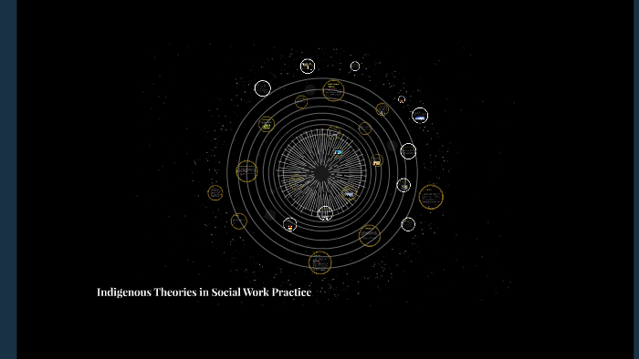 Indigenous Theories And Social Work Practice by Angel Robinson on Prezi