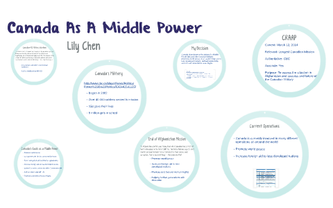 Canada's Role as a Middle Power by lily chen on Prezi