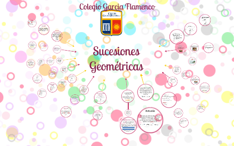 Sucesiones Geométricas by Monica Ehlermann on Prezi