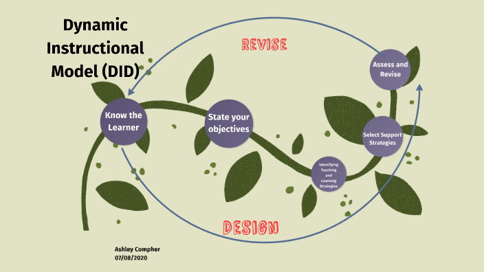 Chapter 3 DID Model by Ashley Compher on Prezi