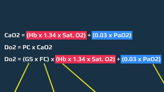 CaO2 = (Hb x 1.34 x Sat. O2) + (0.03 x PaO2) by alberto gili on Prezi