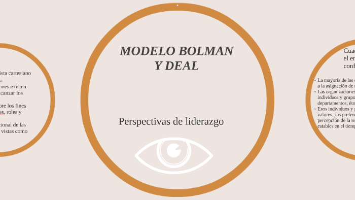 MODELO BOLMAN Y DEAL by on Prezi