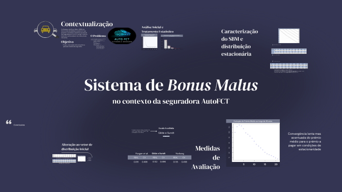Bonus Malus System by Sérgio Cavaco on Prezi