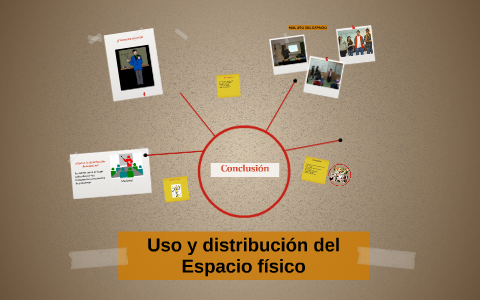 Uso y distribución del Espacio fisico by Paola Diaz on Prezi