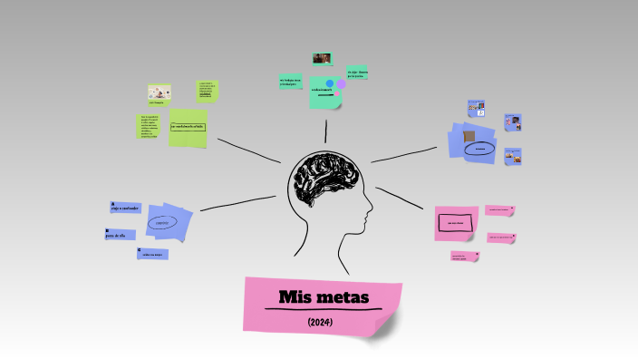 mis metas 2024 by temis nicole conde munevar on Prezi