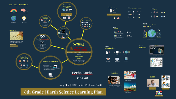 6th Grade | Natural Resources Lesson Plan by Amy Phu on Prezi