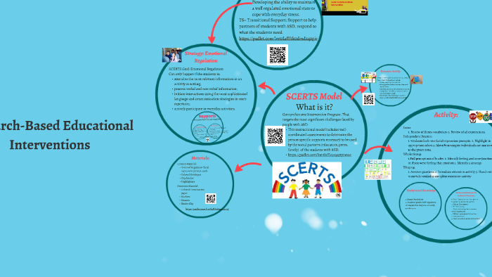 SCERTS Model by Lauren Retzlaff on Prezi